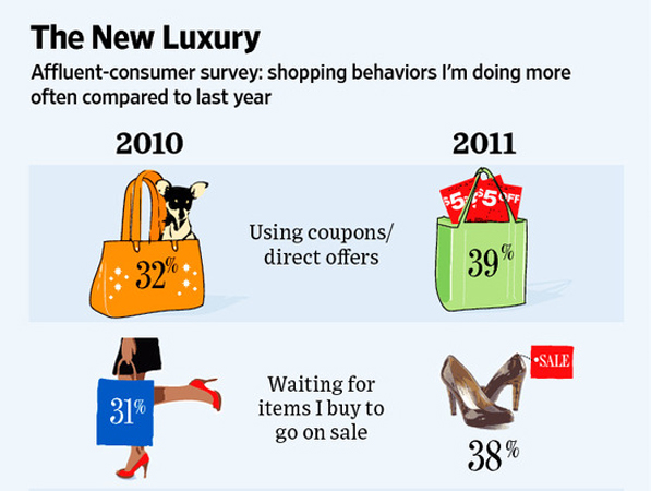 Homebuildlife: The Evolution of the American Consumer