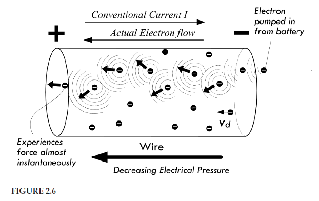 Tension électrique - Electroniques