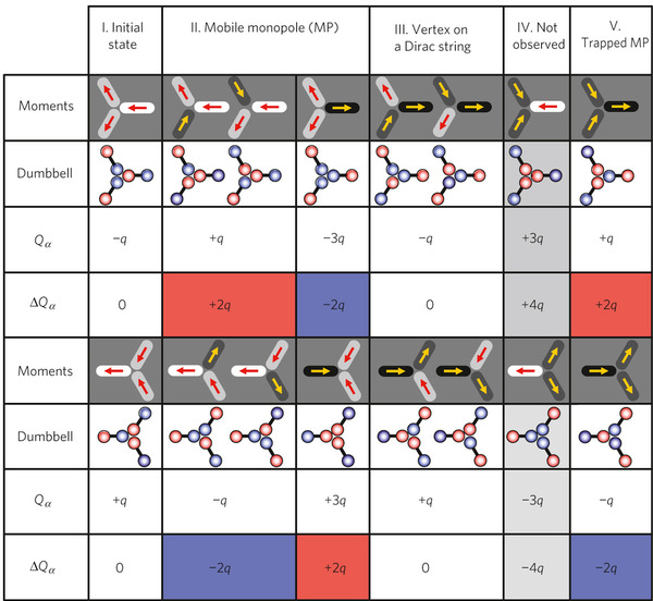 Black Holes as Monopoles of Magnetic Charge in the Universe ...
