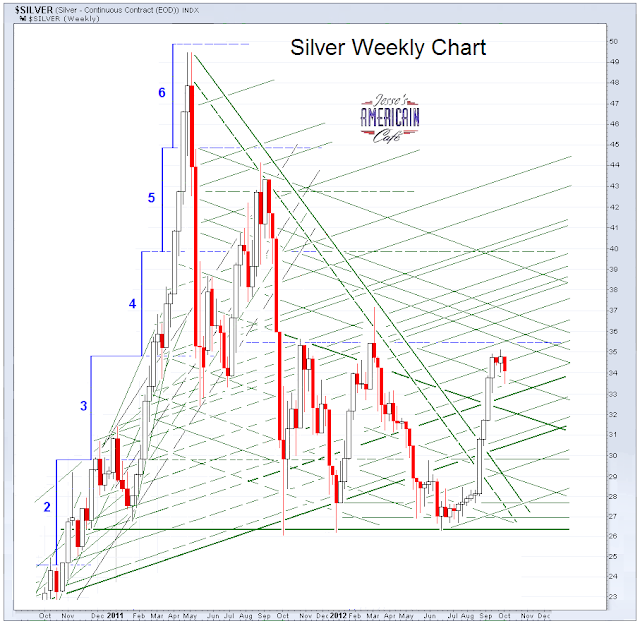 Jesse's Café Américain: Gold Daily and Silver Weekly Charts - Silver ...