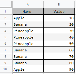 albert's blog: [Google Spreadsheet] How to realize group by function in ...