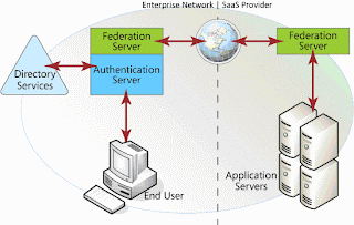 MegaTech Infoserve: SaaS : Software as a Service