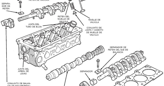 automotriz del bajio : partes del motor