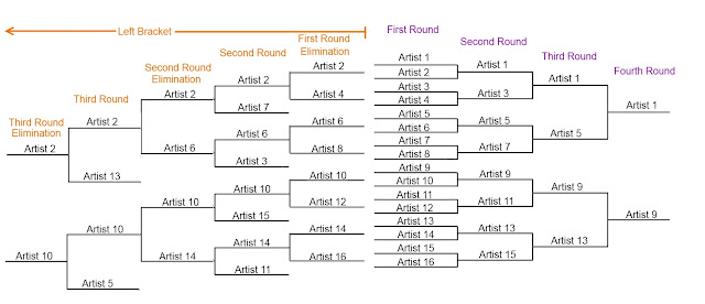 Infinite Art Tournament: The Rules and Rationale of the Infinite Tournament