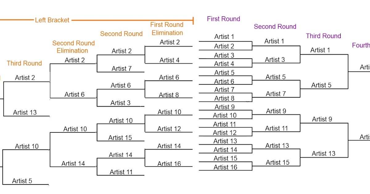 Infinite Art Tournament: The Rules and Rationale of the Infinite Tournament