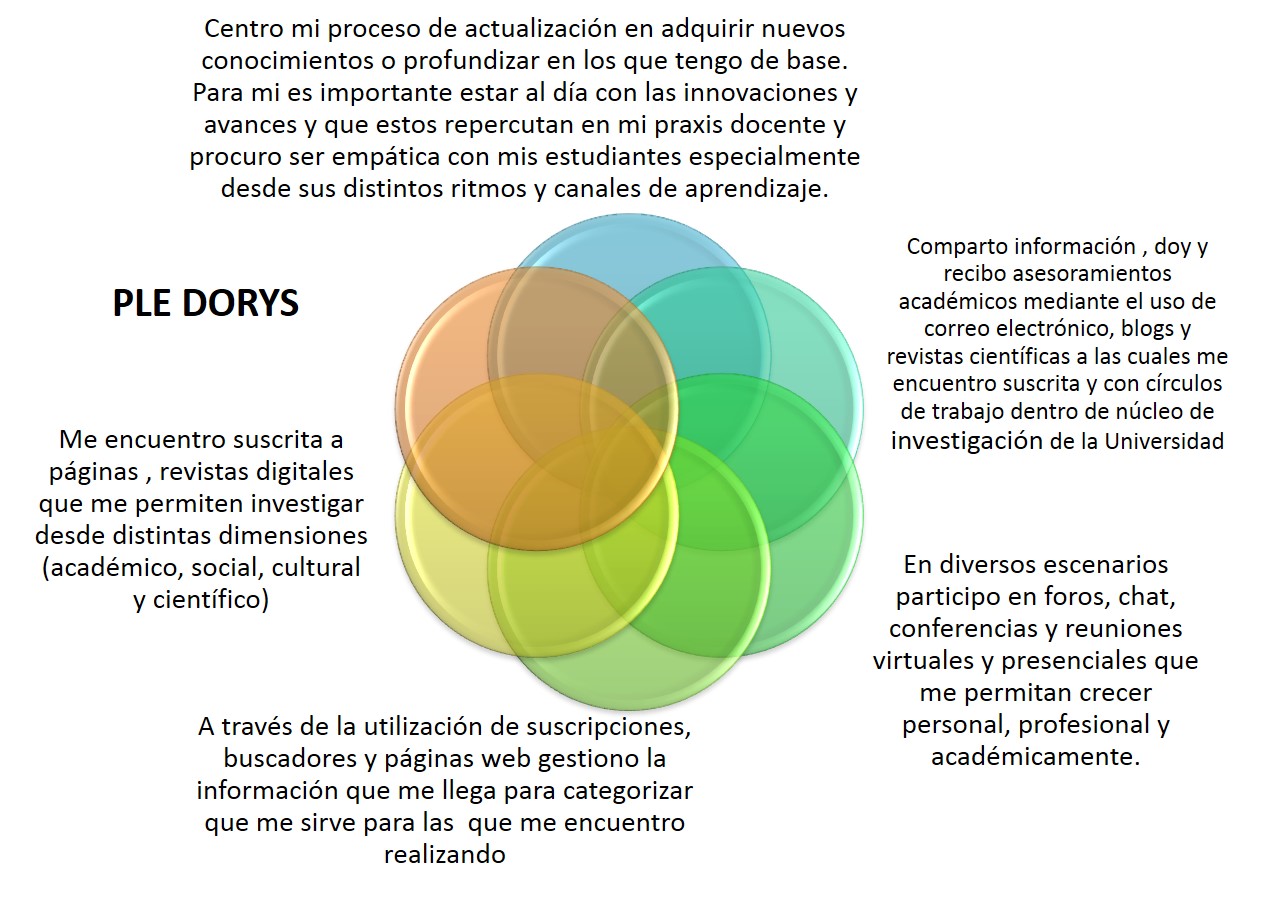 Teorías y Modelos Pedagógicos: NUESTROS APRENDIZAJES
