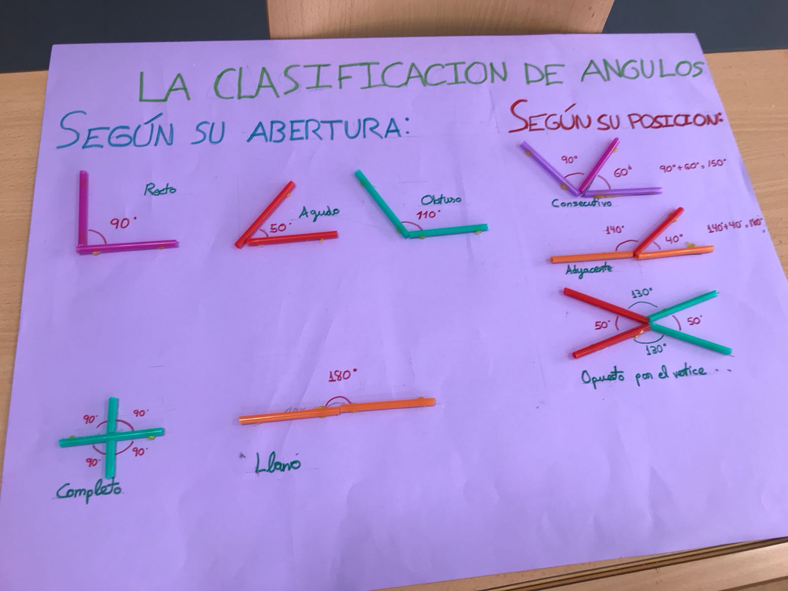 C.P.R. NEGRATÍN: MURAL: CLASIFICACIÓN DE LOS ÁNGULOS (con material ...