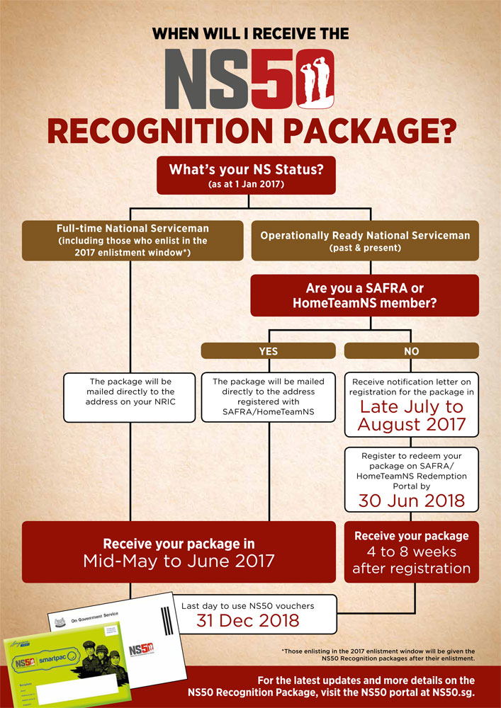 If Only Singaporeans Stopped to Think: NS50 celebrations to commemorate ...