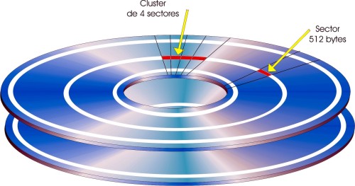 Recuperacion de Datos: Fundamentos de Discos