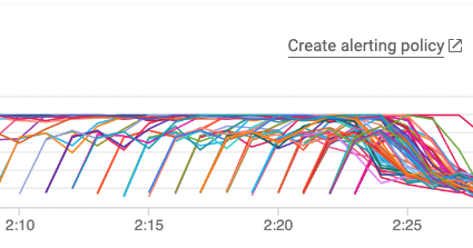 TensorFlow Extended (TFX): Using Apache Beam for large scale data processing — The TensorFlow Blog