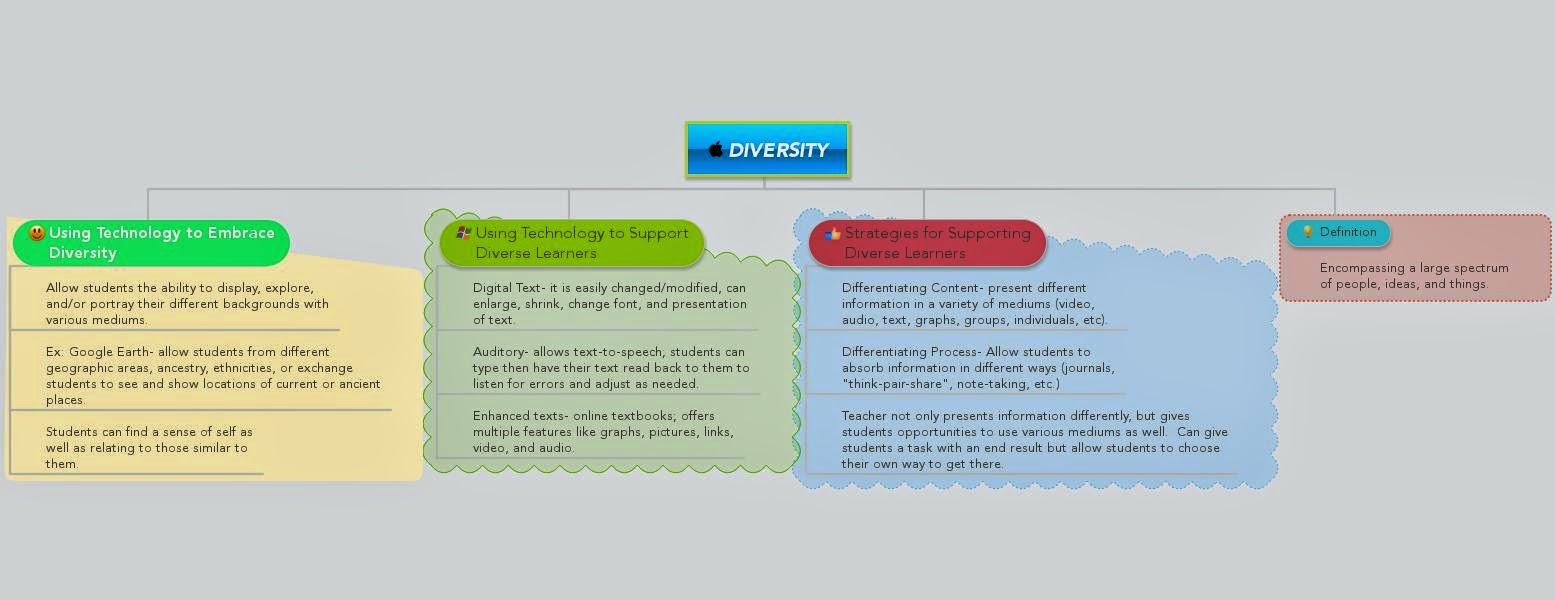 Eric Tunney's blog: Eric Tunney's Concept Mapping