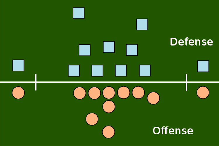 A Scot on Gridiron: Football 101 - Down & Distance and Plays