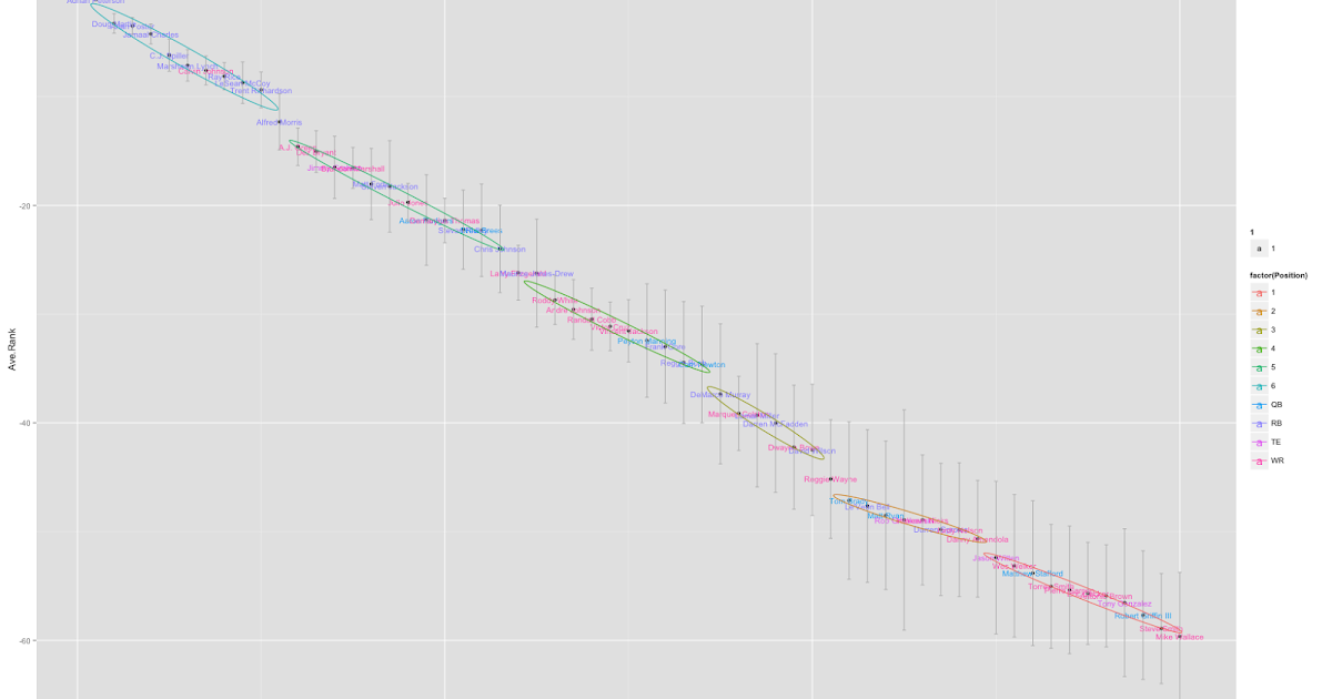 data, math, etc.: Cross Position Tiers and Draft Ranges