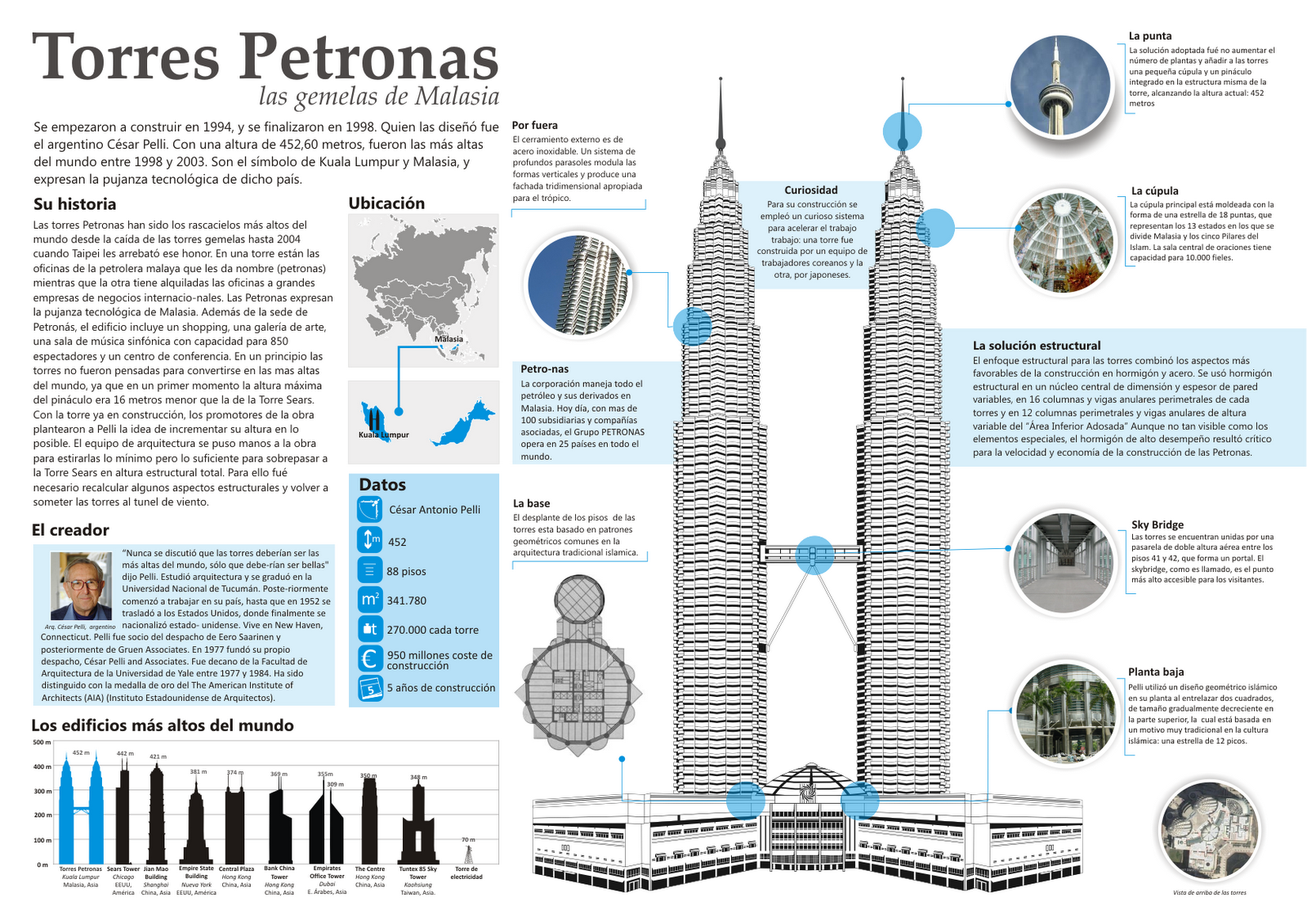 El Plan Z Arquitectura: Cesar Pelli, Torres Petronas