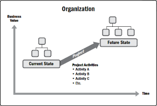Project Management Square 1