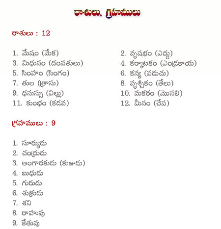తెలుగు జాతక విశ్లేషణ: ద్వాధశాత్మిక రాశి మరియు నక్షత్ర చక్రం