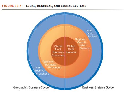 CHAPTER 14: MENGELOLA SISTEM GLOBAL