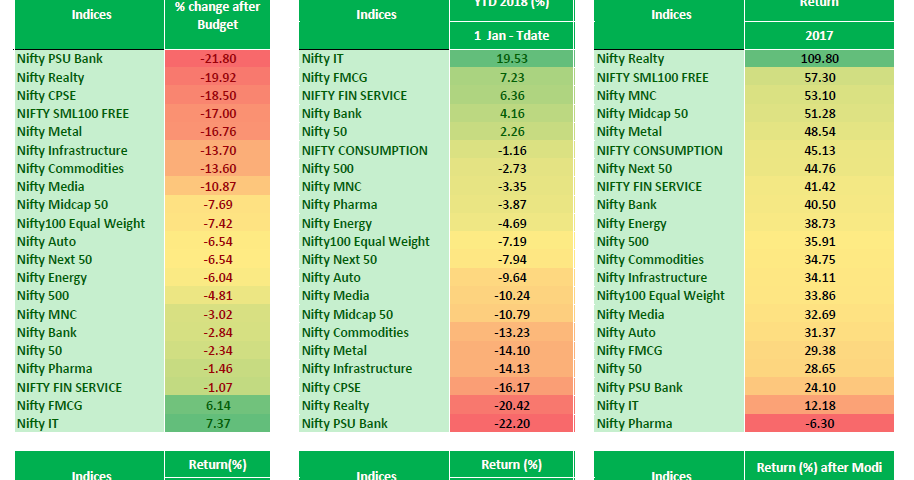 India Index Dashboard as on 26 June 2018
