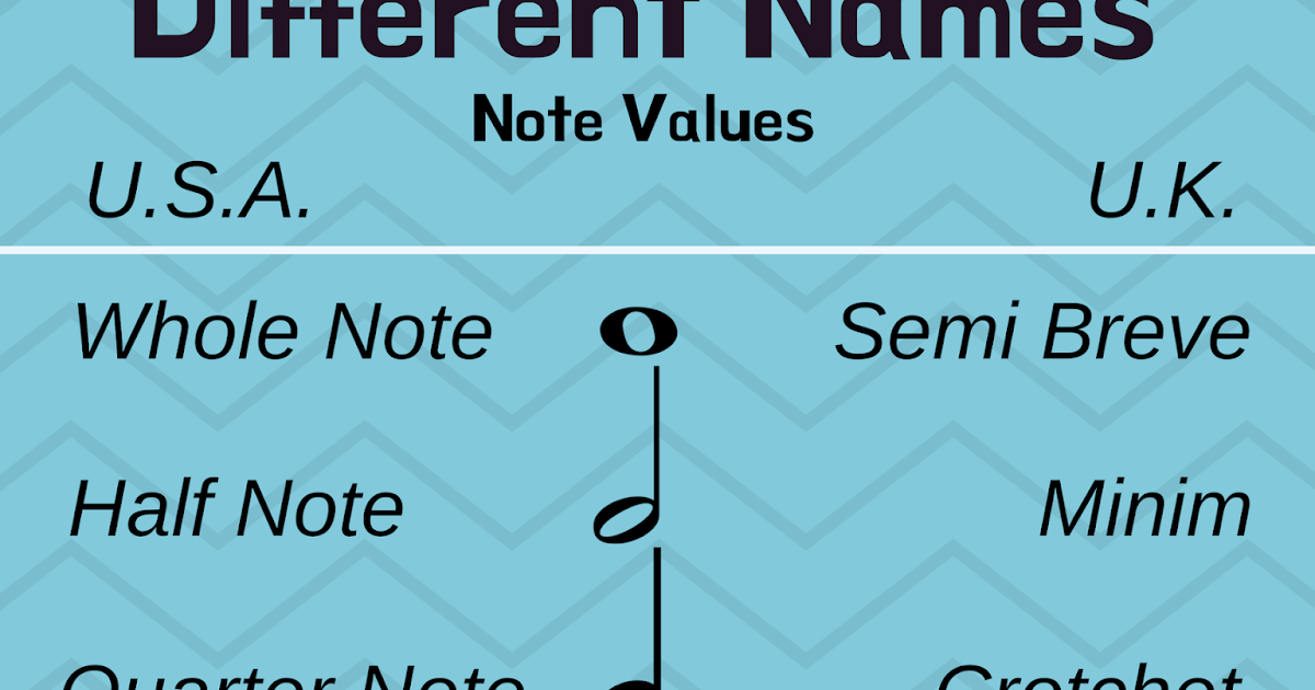 Hemi-demi-semi Quaver Music: DIFFERENCES BETWEEN NOTE NAMES