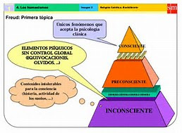 FREUD Y LA PERSONALIDAD
