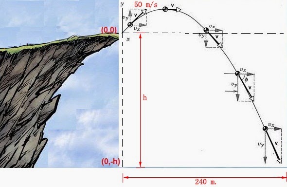 physics: Projectile motion