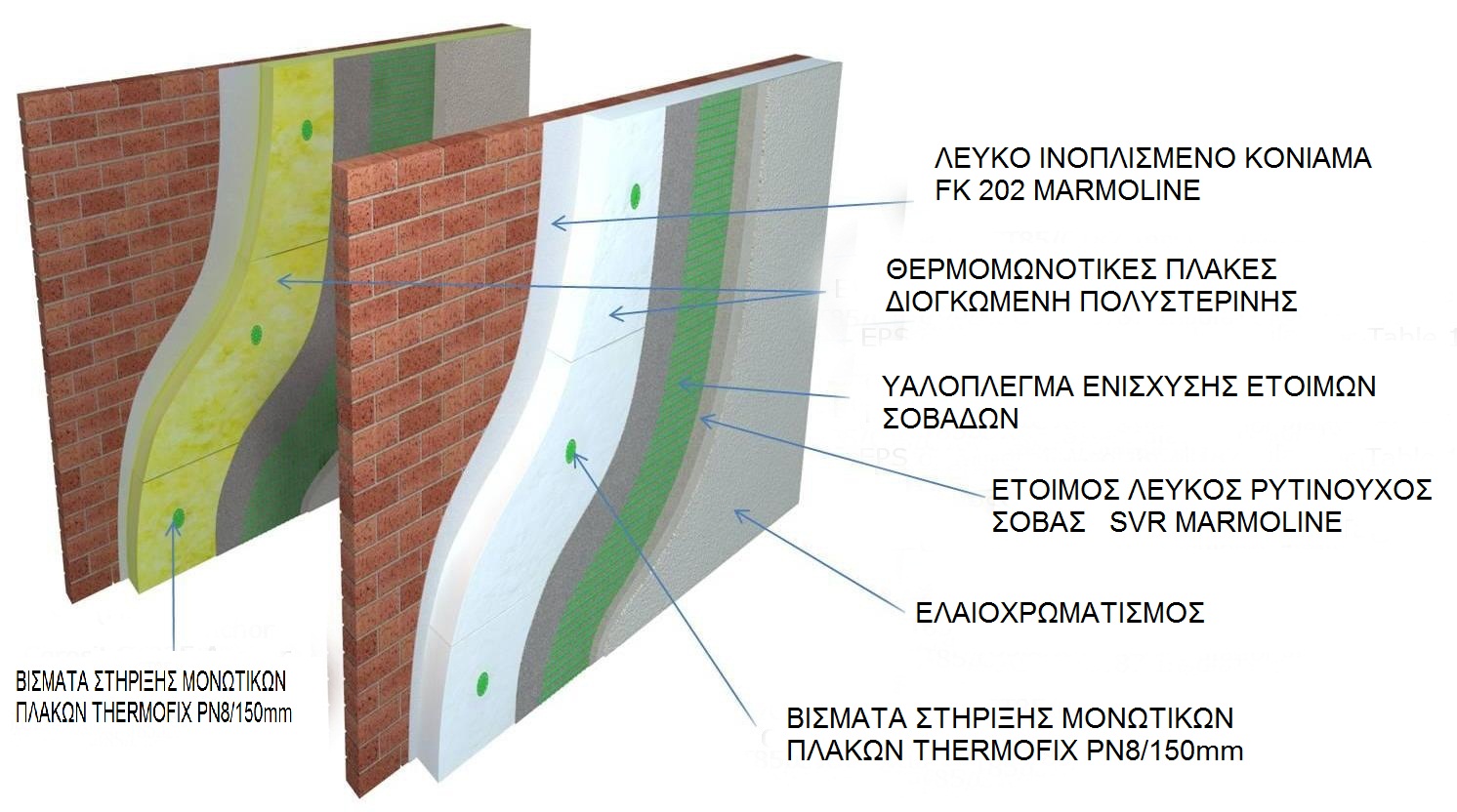 AVANT GARDE ENERGY Μ.ΕΠΕ: ΜΟΝΩΣΕΙΣ ΘΕΡΜΟΠΡΟΣΟΨΗ,ΥΓΡΟΜΟΝΩΣΗ, ΜΟΝΩΣΗ ...