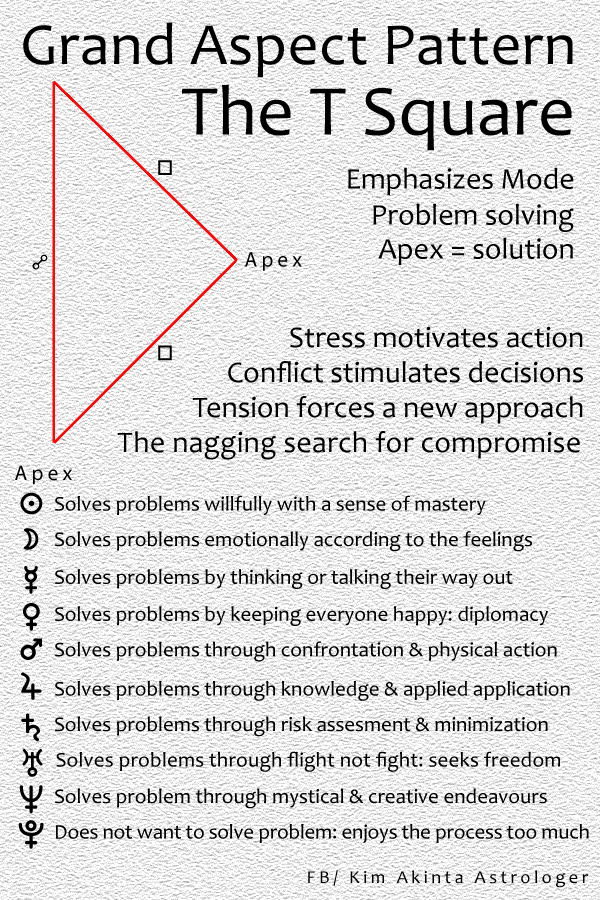 Kim Akinta Astrologer: The T Square Grand Aspect Pattern