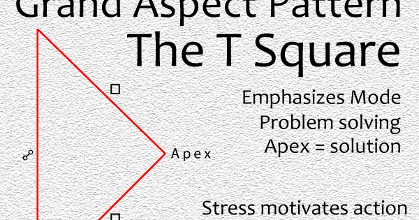 Kim Akinta Astrologer: The T Square Grand Aspect Pattern