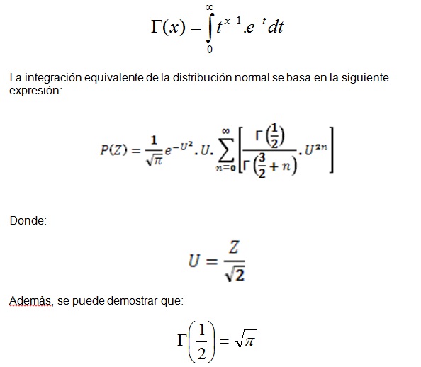 Estadística, Matemática y Computación: Métodos de Integración de la ...