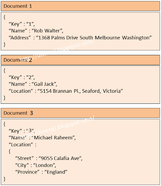 Dinesh s Blog Being Compiled What Is NoSQL Document Database dinesh-s-blog-being-compiled-what-is-nosql-document-database
