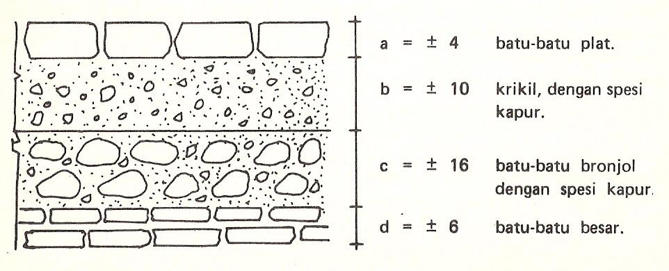 GADO GADO UPN SURABAYA: Rekayasa Jalan Raya ( struktur jalan telford ...