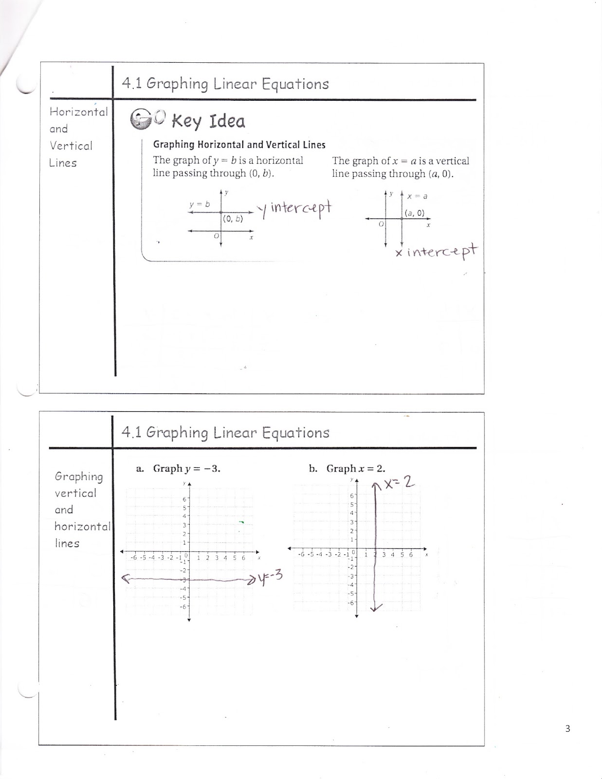 Ms Jeans Accel 7 Blog 4 1 Graphing Linear Equations