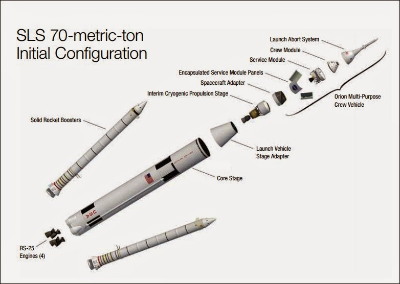 Suburban spaceman: NASA Orion: Interim Cryogenic Propulsion Stage (ICPS)