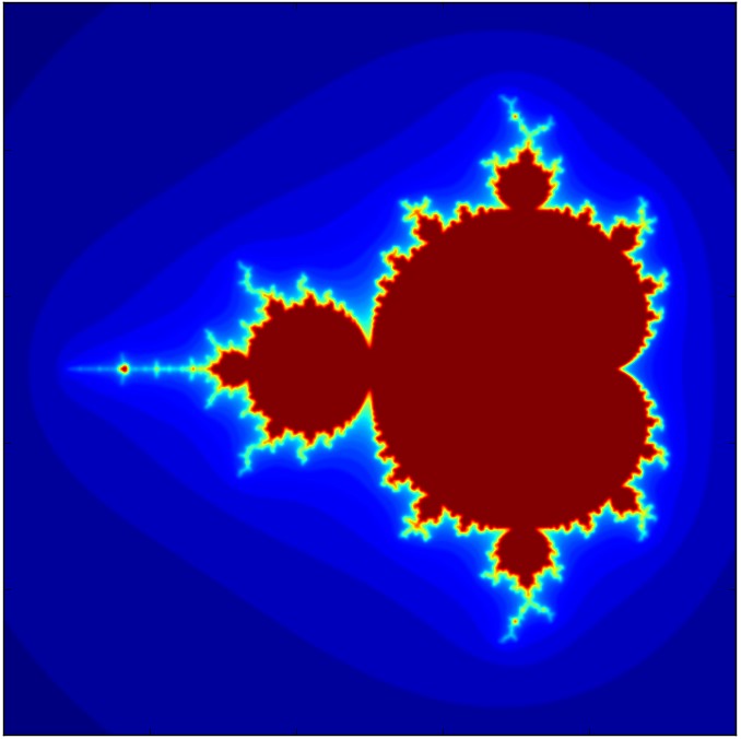 Random Stuff: Analysis & Implementation of Mandelbrot Sets and Julia Fractals on Raspberry Pi ...