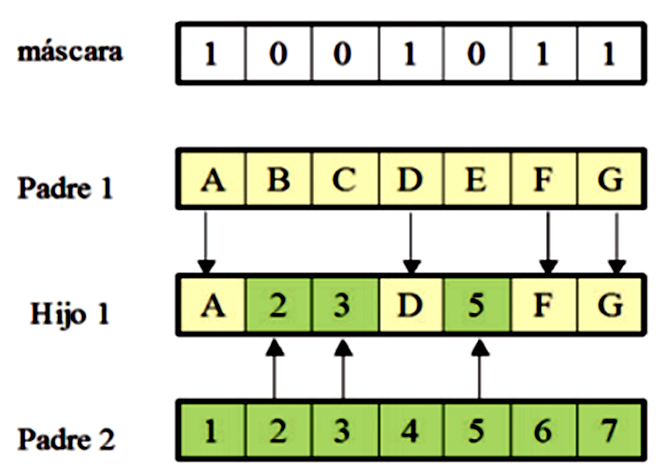 Algoritmos Genéticos
