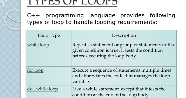 What is Looping? Looping statements used in c++ language
