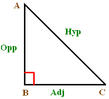 Answers To Math Problems: Tangent Function Graph