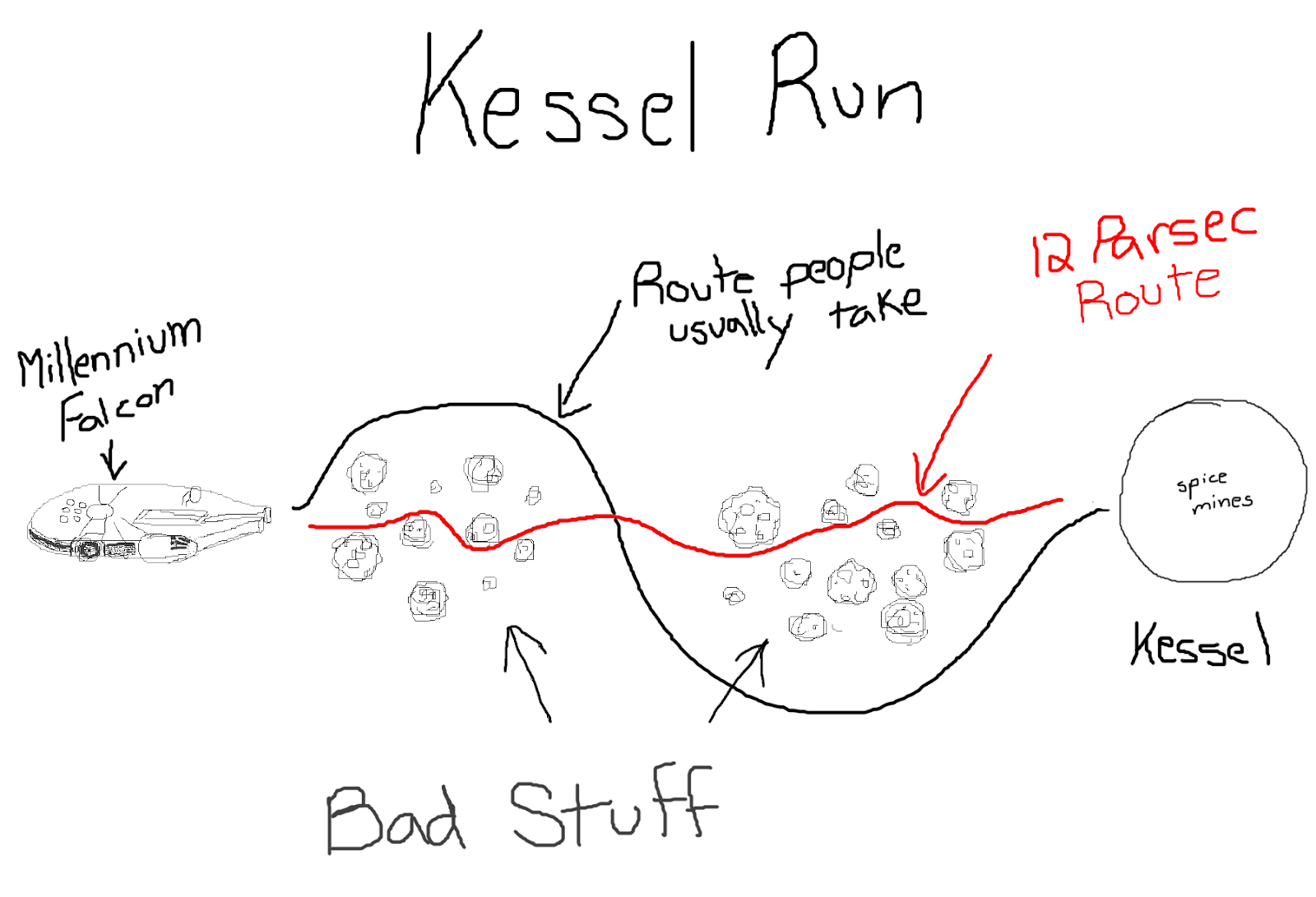 Sepulchre of Heroes: SOLO: A SCIENCE STORY- 12 Parsecs Conundrum