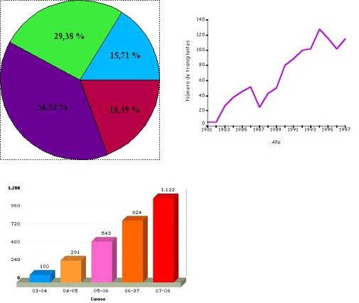 Las utilidades de excel: Definición de gráfico, tipos de gráfico más ...