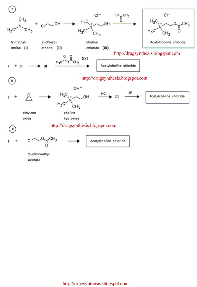 Synthesis Of Drugs: Laboratory Synthesis Of Acetylcholine chloride