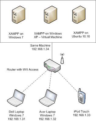 Web Systems Development: The Server-Side - XAMPP
