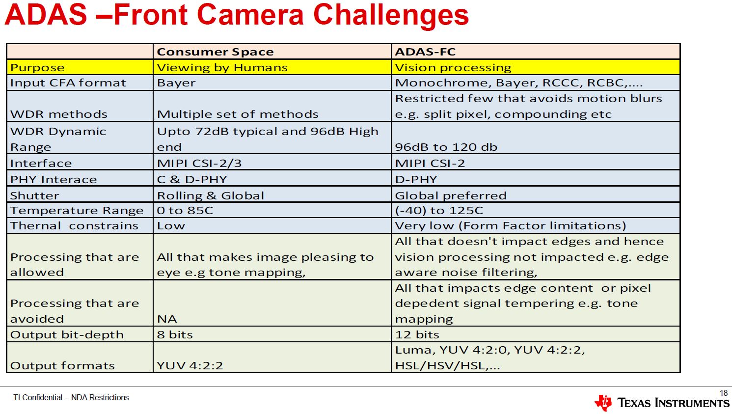 AutoSens: Demystifying ADAS Camera Parameters - Sensors World