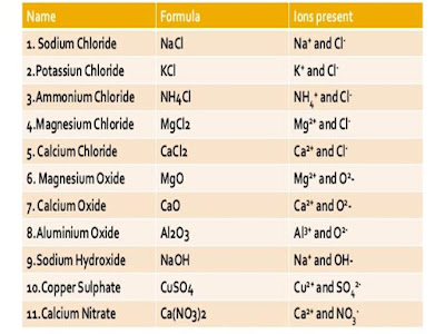Suka Chemistry: Properties of Ionic or Electrovalent Compound
