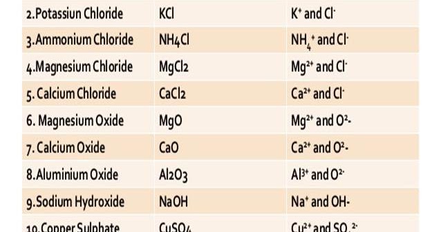 Suka Chemistry: Properties of Ionic or Electrovalent Compound