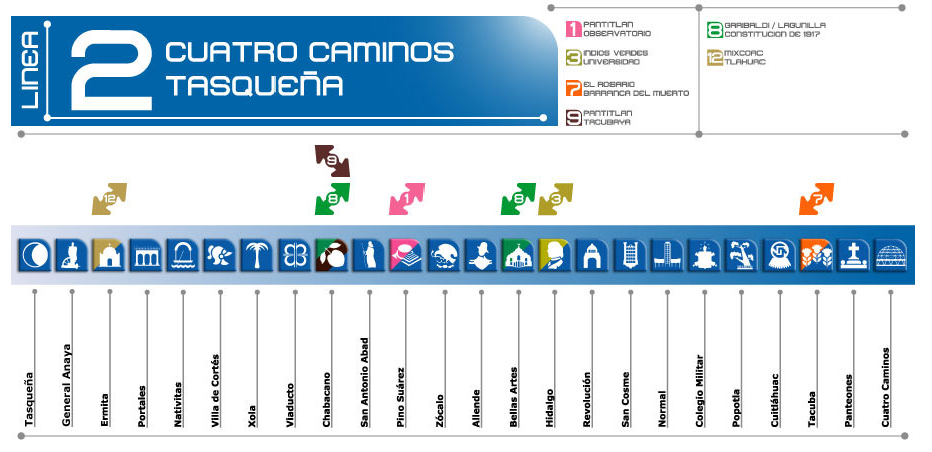 Mundo Transporte : Historia Breve Metro CDMX