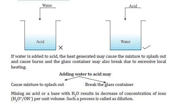 Online Notes on Chapter=2 ( Acids, Bases and Salts) Part 2 - Chemistry ...