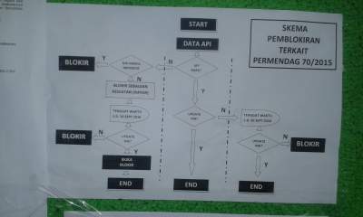 Contoh Surat Permohonan Buka Blokir Nik Bea Cukai - Delinewstv