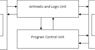 STUKTUR DETAIL KOMPUTER IAS || Arsitektur Komputer - Berbagi Itu Indah ...
