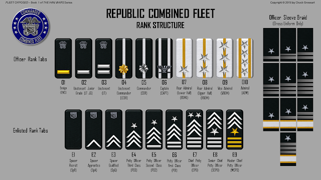 The Scribblin' Scotsman: Military Science Fiction? Hmmmm... That sounds ...