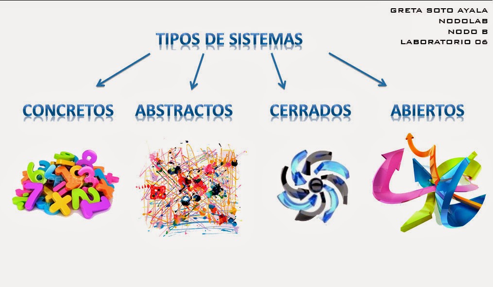 Pensamiento Sistemico: noviembre 2014